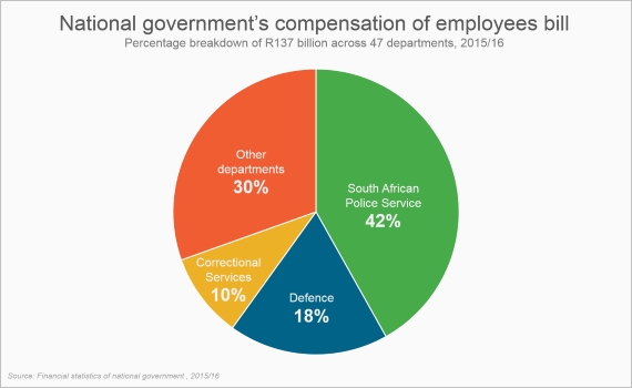 Statistics South Africa | The South Africa I Know, The Home I Understand