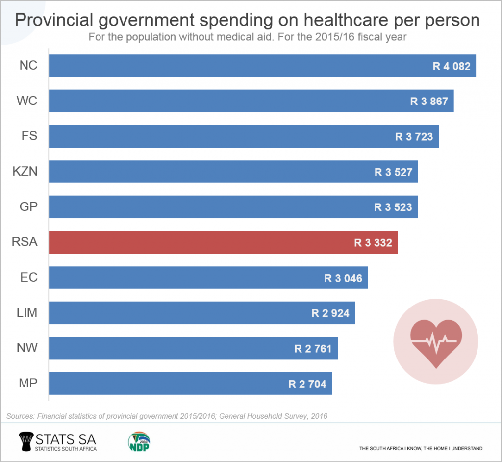 Public healthcare: How much per person? | Statistics South Africa