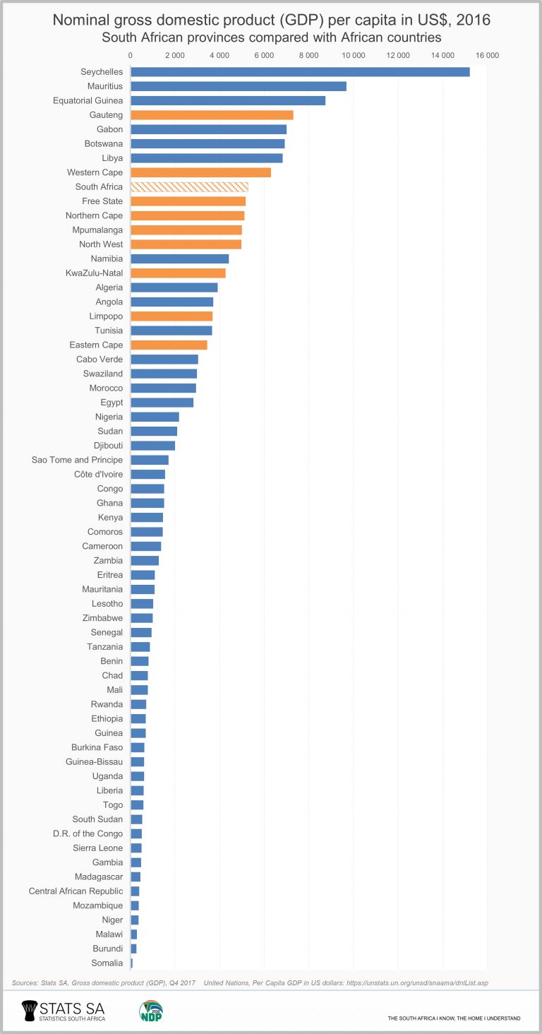 If South Africa’s provinces were independent states | Statistics South ...