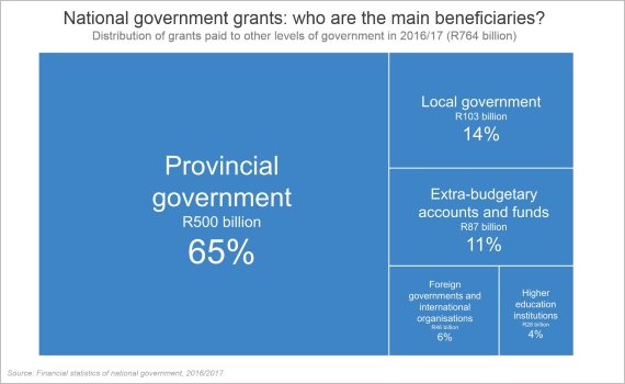 Statistics South Africa | The South Africa I Know, The Home I Understand