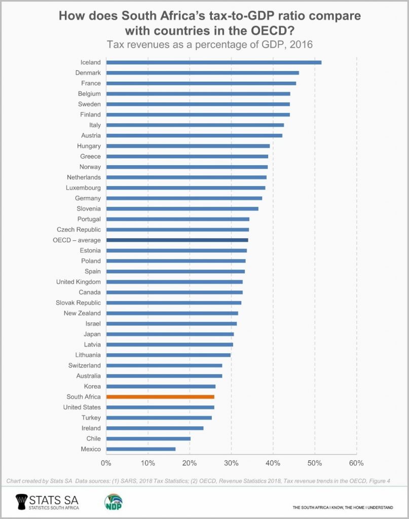How Much Tax Money Is There Per Year In Sa - Davis Thaverom67