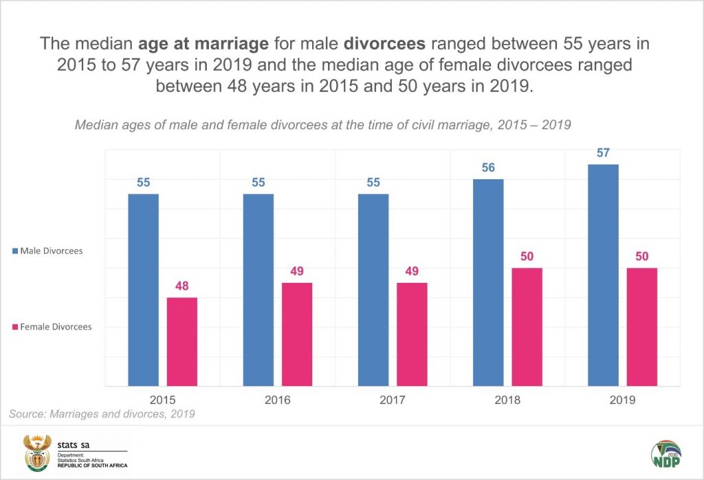 All the single ladies, put your hands up! | Statistics South Africa