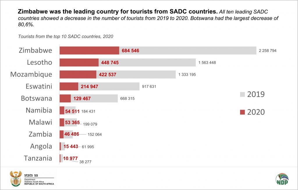 SA tourism industry struggles amidst COVID-19 pandemic | Statistics ...