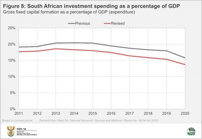 A new and improved GDP is here! | Statistics South Africa