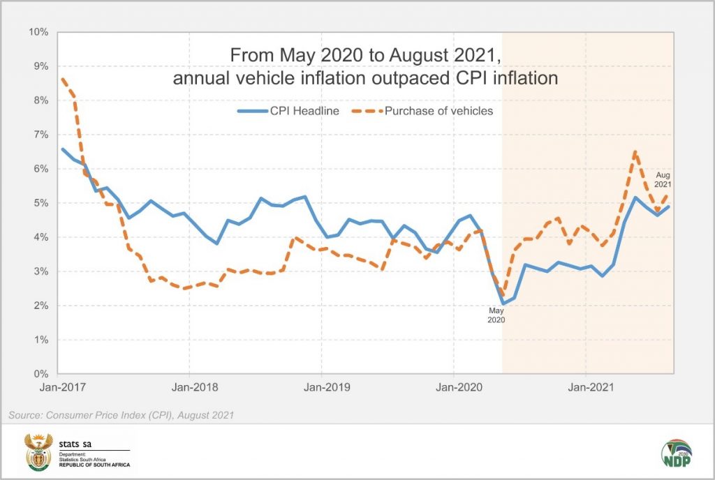 Consumer inflation edges up in August | Statistics South Africa