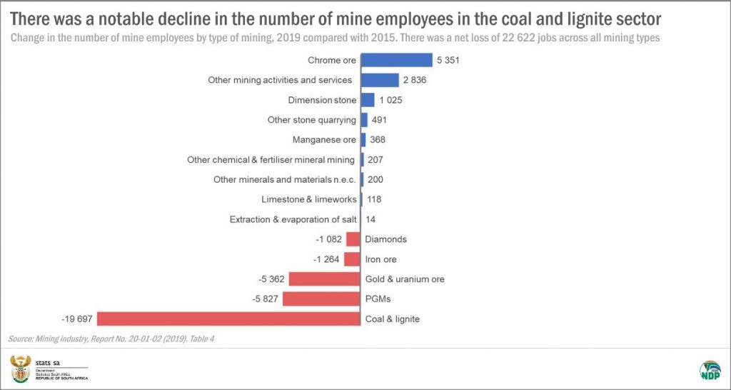Four facts about the mining industry (2019) | Statistics South Africa