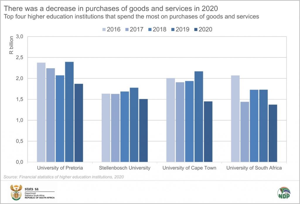 A decline in tuition fees dents higher education revenue | Statistics ...