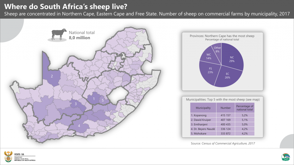 Foot-and-mouth: Where do the livestock live? | Statistics South Africa