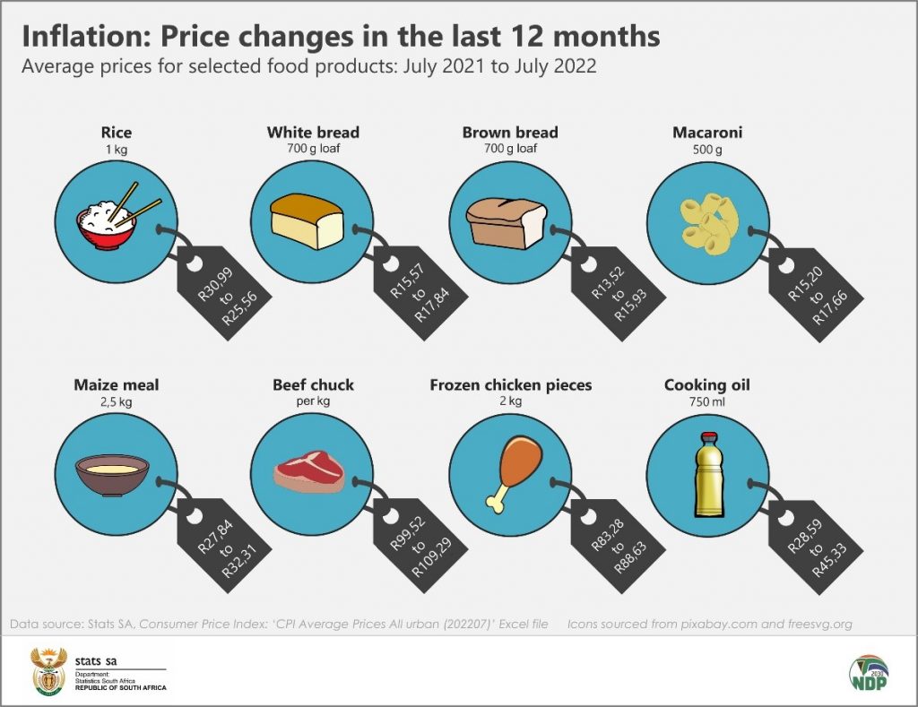 Consumer Inflation Accelerates To 7 8 Statistics South Africa Consumer Inflation Accelerates To 7 8 Statistics South Africa