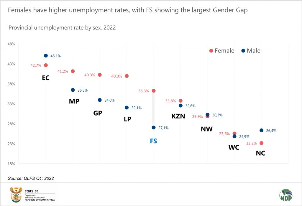 Economic, social and political empowerment are critical for achieving ...