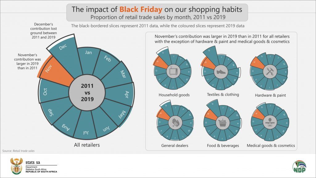 Black Friday and shifts in consumer behaviour | Statistics South Africa