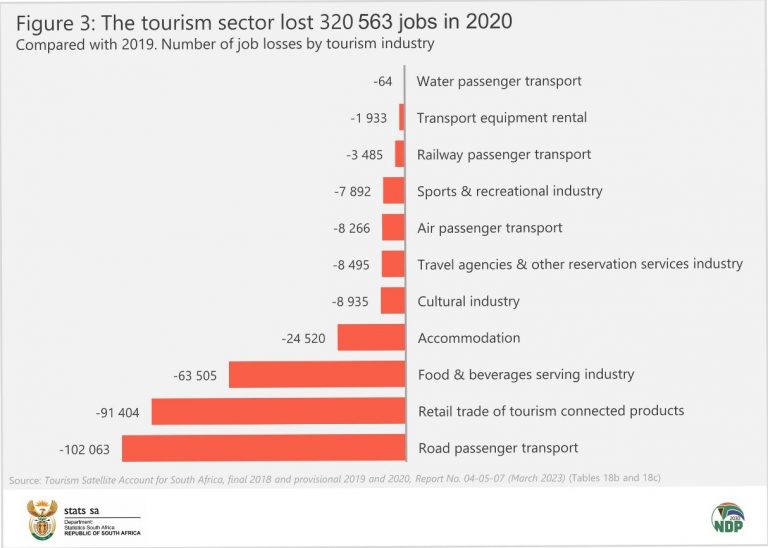 The South African tourism sector struggled in 2020 | Statistics South ...