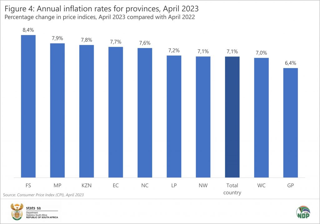 Inflation: the most vulnerable are at risk | Statistics South Africa