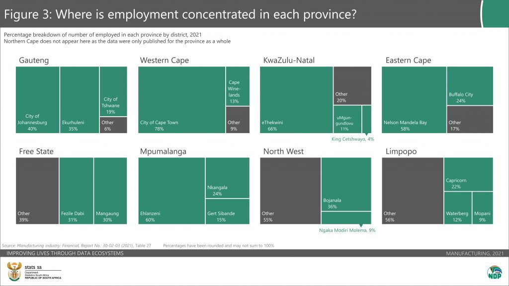Three facts about the manufacturing industry (2021) | Statistics South ...