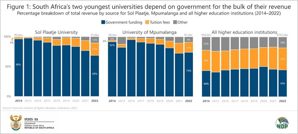 A tale of two universities | Statistics South Africa