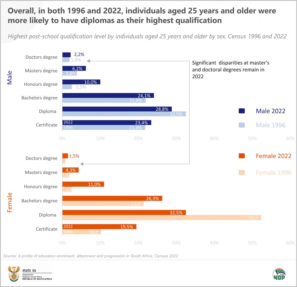 Marginalised Communities In Sa Achieve New Heights In Education 2965