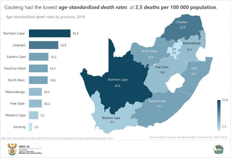 Road transport accident deaths on the increase in SA | Statistics South ...