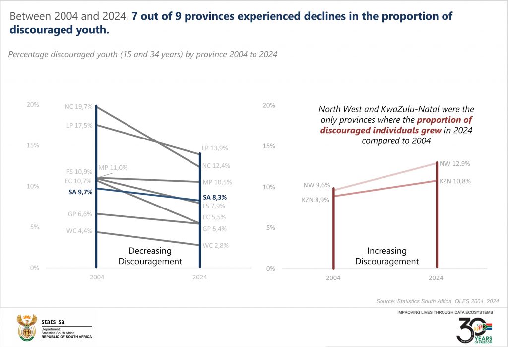 Unemployment in South Africa: A Youth Perspective | Statistics South Africa