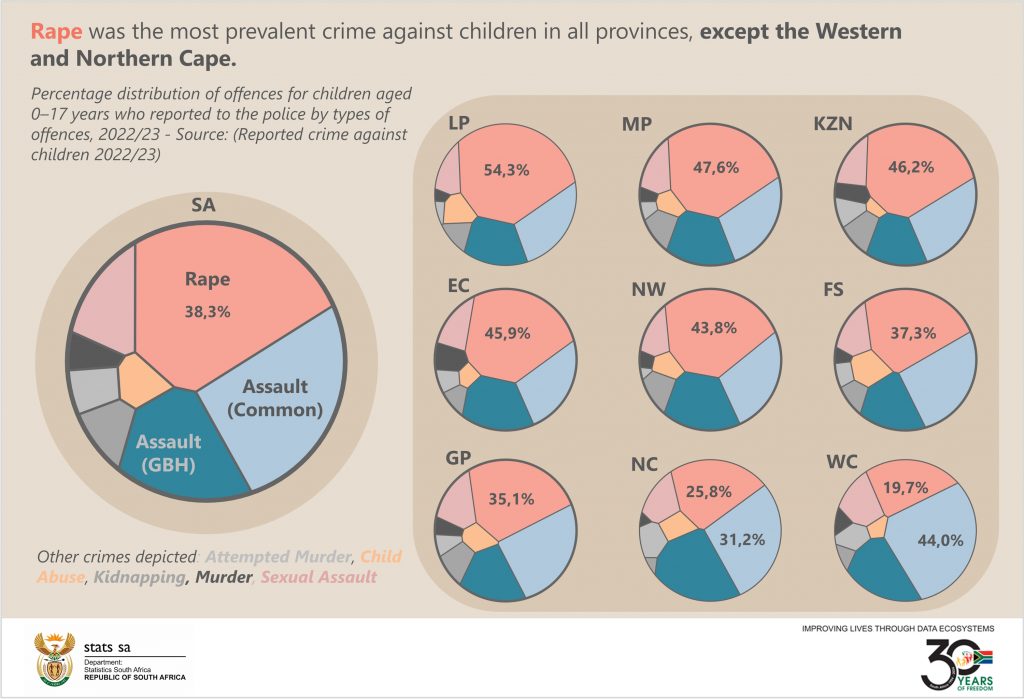 Common assault and assault with GBH account for 45% of reported crimes against children ...