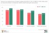 A decade of progress in service delivery in South Africa | Statistics ...