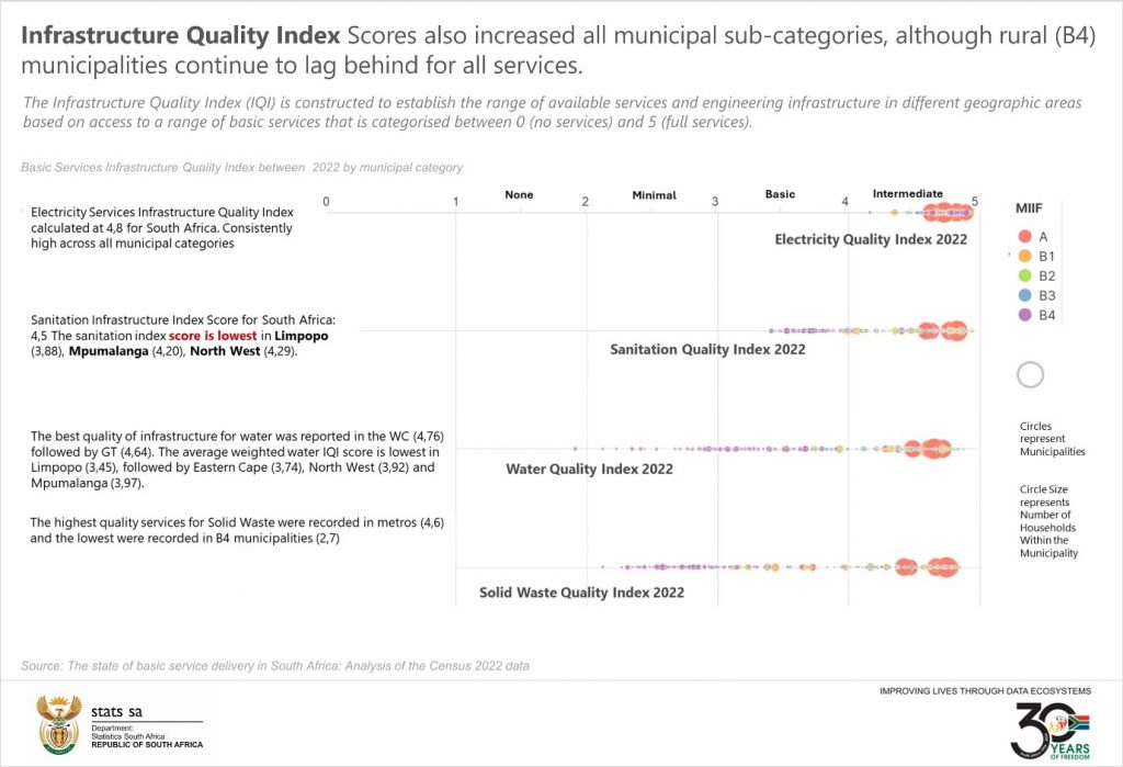 A decade of progress in service delivery in South Africa | Statistics ...