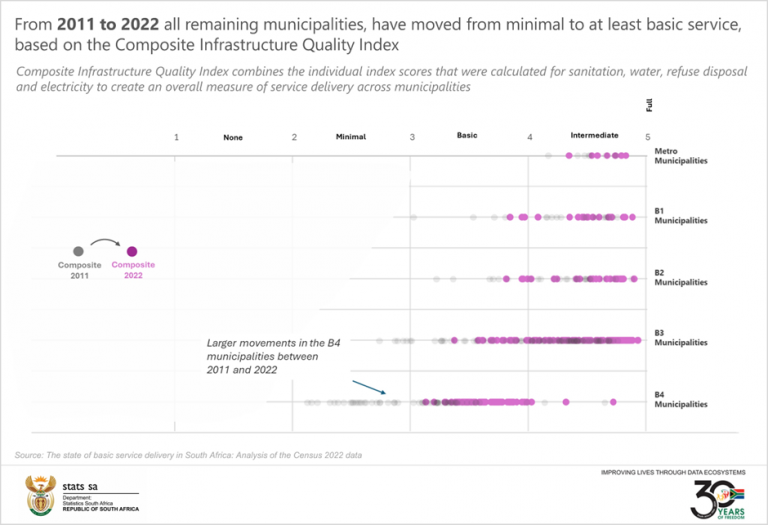 A decade of progress in service delivery in South Africa | Statistics ...
