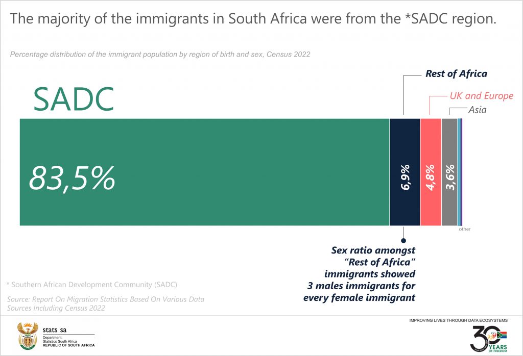 Understanding South Africa’s Immigrant and Internal Migration Stats ...