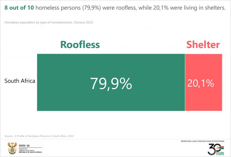 Homelessness in South Africa Grows Amid Ongoing Social Challenges ...
