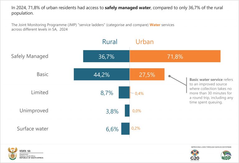 Nearly 1 in 5 South Africans lack access to safely managed sanitation ...