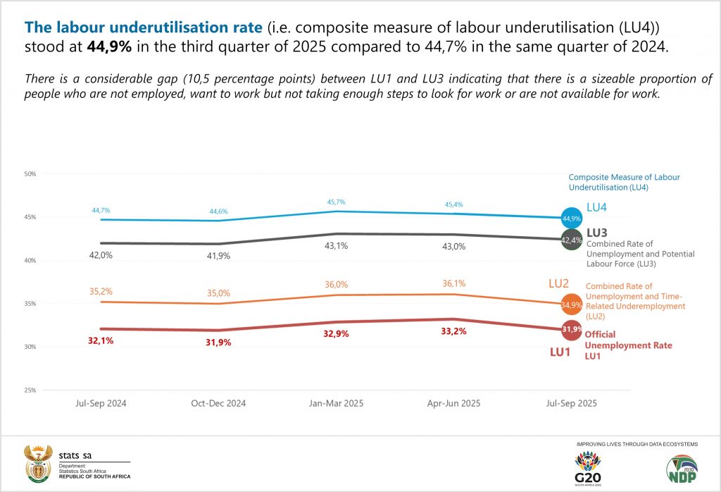Beyond the Unemployment Rate: A Broader Look at Labour Underutilisation ...